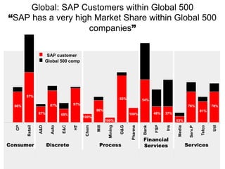 Introduction to ERP Concept | PPTX | Cloud Computing | Internet