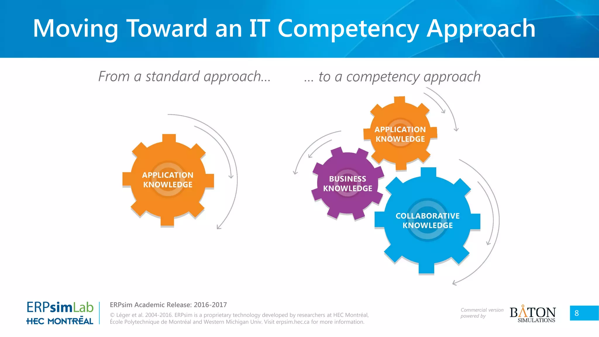 ERPsim: Simulation Games for Engaging ERP Education | PPTX