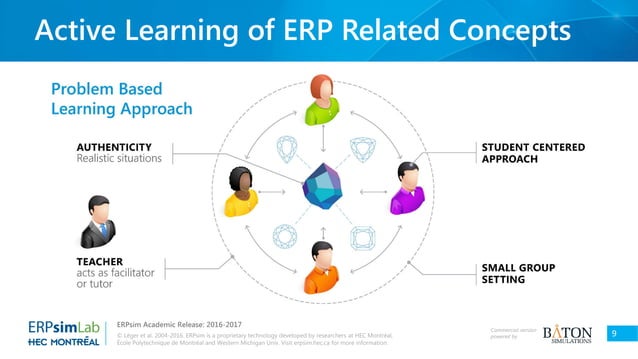 ERPsim: Simulation Games for Engaging ERP Education | PPTX | Computer ...