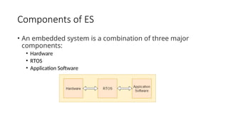 Introduction to Embedded system with its definition and applications | PPT