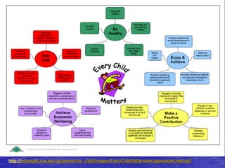 Introduction_to_ESD__PowerPoint_.ppt