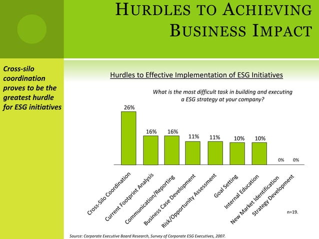Introduction to ESG - Practices for the Chemical Industry.pptx
