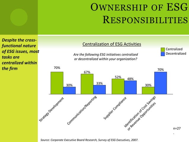 Introduction to ESG - Practices for the Chemical Industry.pptx
