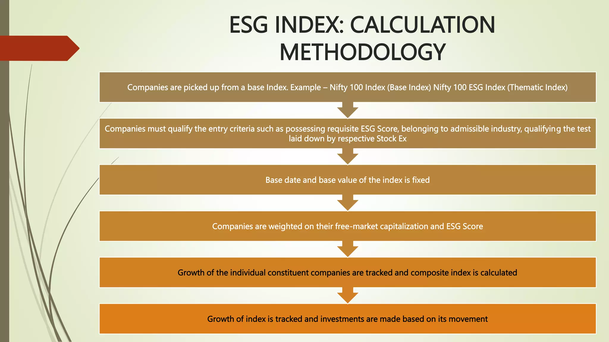 Introduction to ESG Indices - Qualitative Analysis.pptx