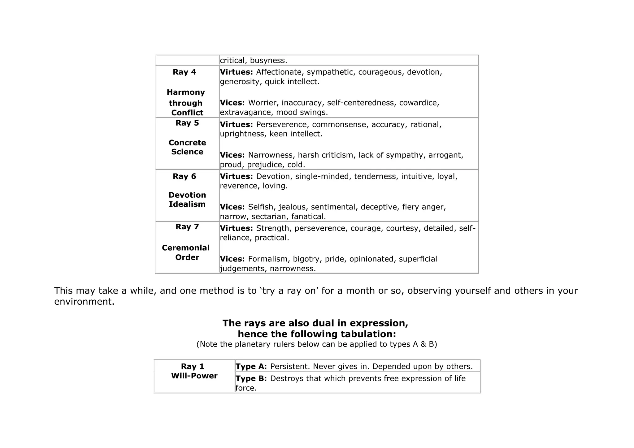 ~~ Introduction to esoteric astrology ~~ | PPT