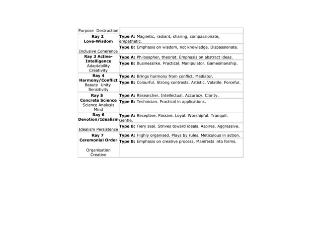 ~~ Introduction to esoteric astrology ~~ | PPT