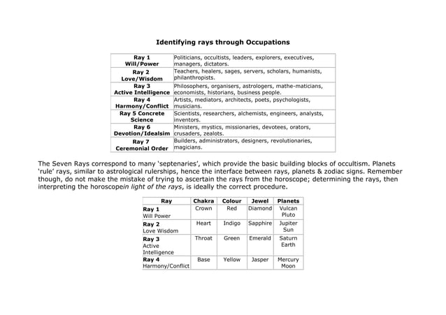 ~~ Introduction to esoteric astrology ~~ | PPT