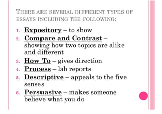 Introduction To Essay Writing | PDF