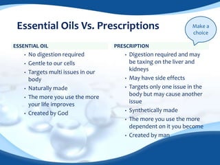 Introduction to Essential Oils | PPTX