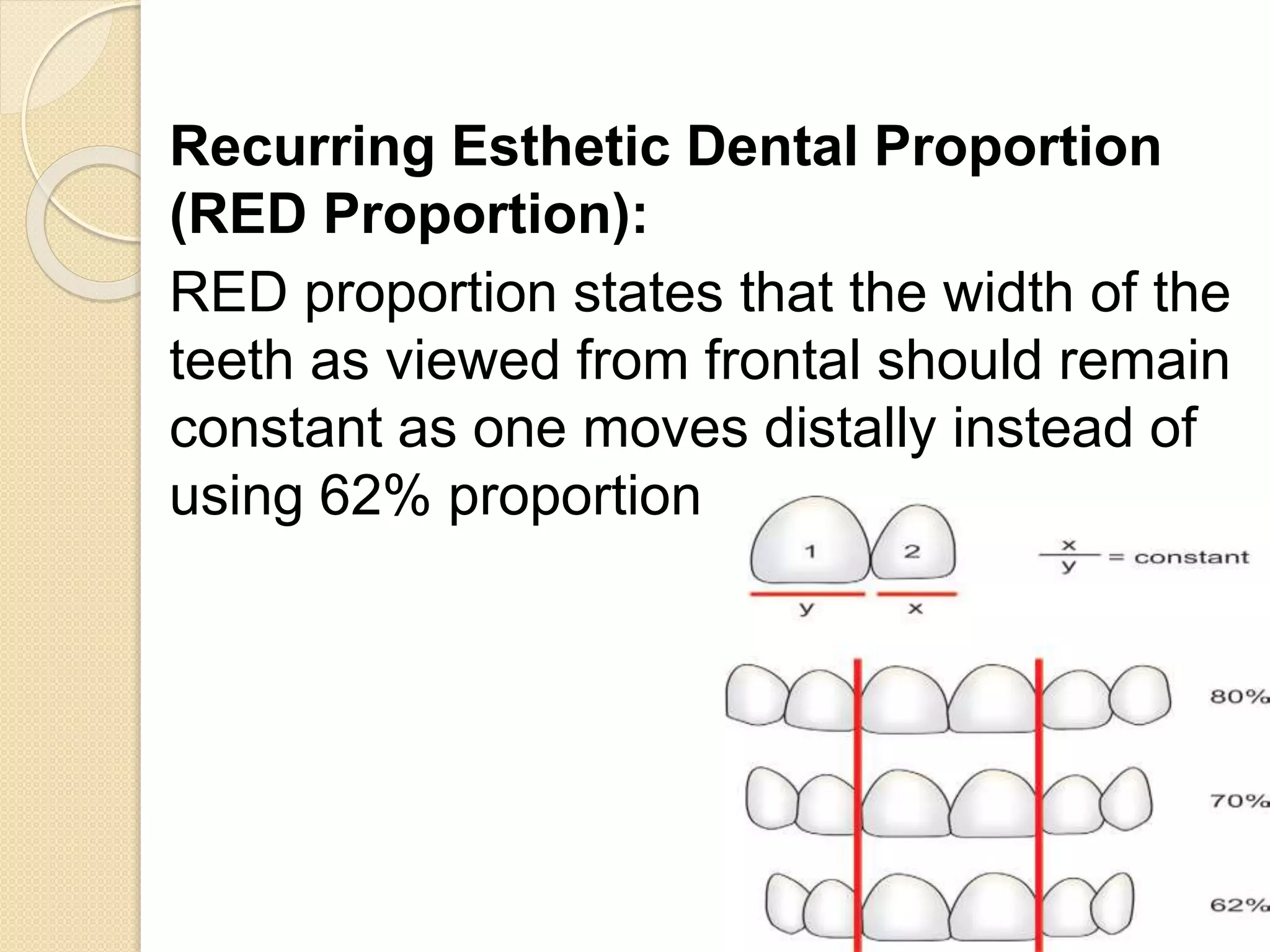Introduction to esthetic dentistry | PPTX