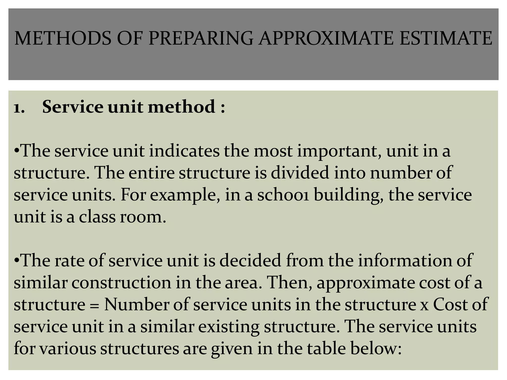 Introduction to estimation | PPTX