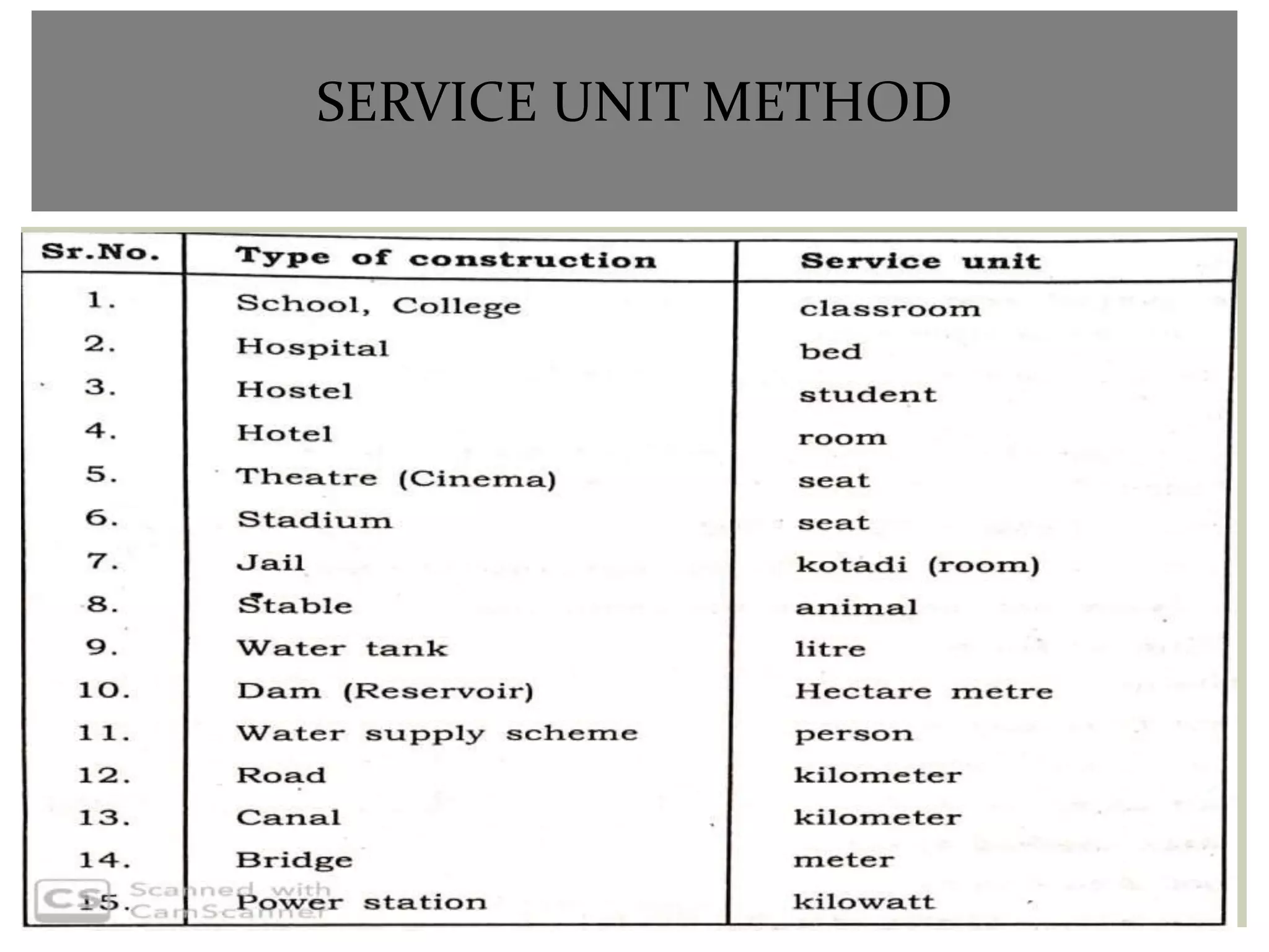 Introduction to estimation | PPTX