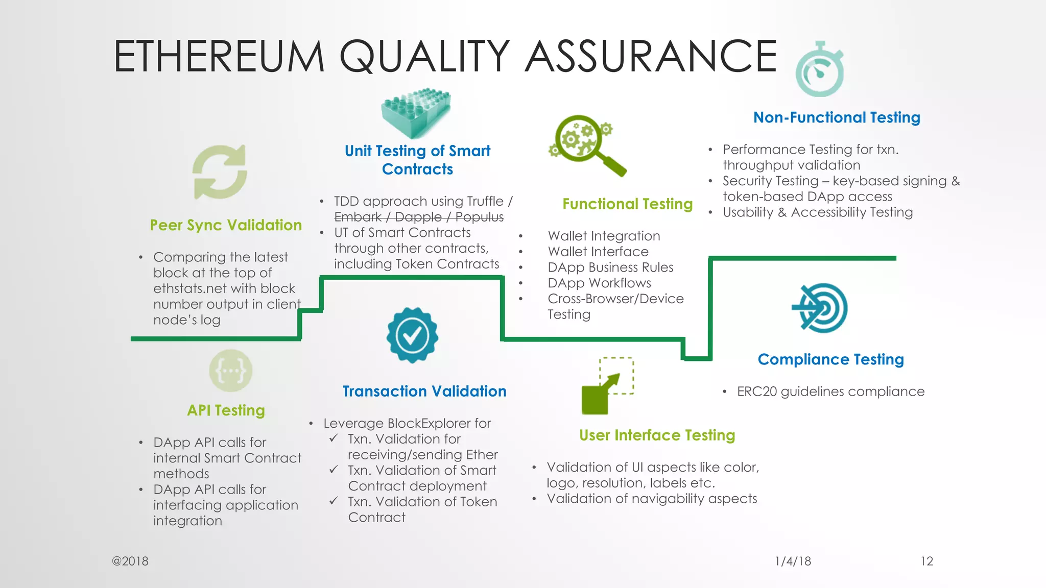 Introduction to Ethereum Blockchain & Smart Contract | PDF