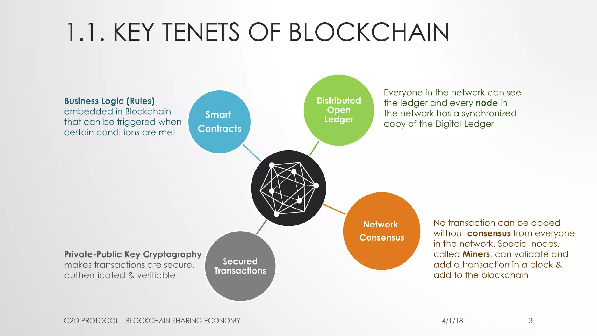 Introduction To Ethereum Blockchain And Smart Contract Pdf Internet Computing