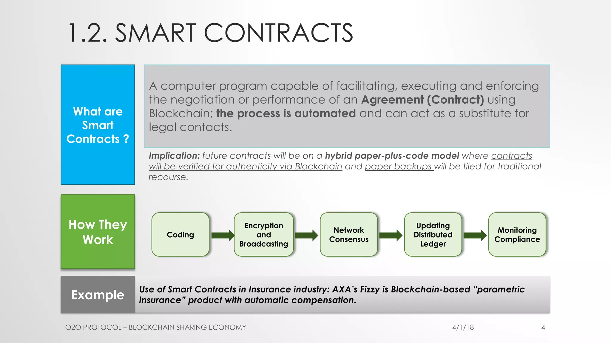 Introduction to Ethereum Blockchain & Smart Contract | PDF