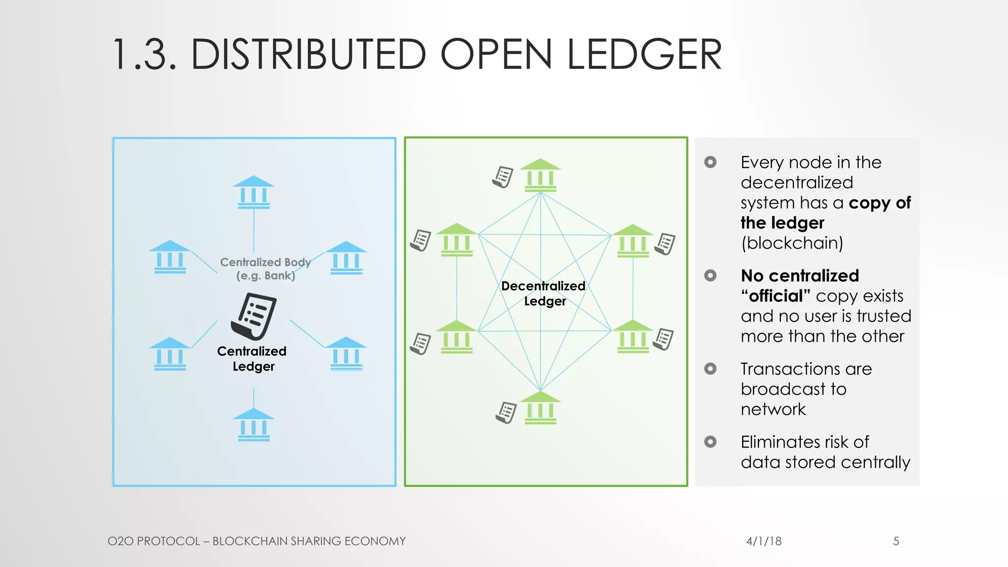 Introduction To Ethereum Blockchain And Smart Contract Pdf Internet Computing