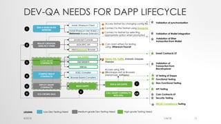 Introduction to Ethereum Blockchain & Smart Contract | PDF