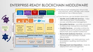 Introduction to Ethereum Blockchain & Smart Contract | PDF