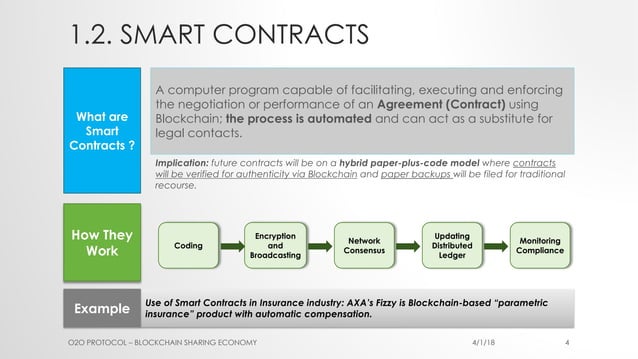 Introduction To Ethereum Blockchain And Smart Contract Pdf Internet Computing