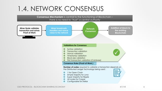 Introduction To Ethereum Blockchain And Smart Contract Pdf Internet Computing