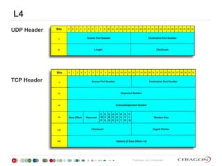 Introduction to Ethernet para radio enlace | PPT