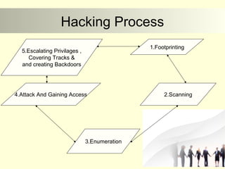 Introduction to ethical hacking | PPT | Technology & Computing