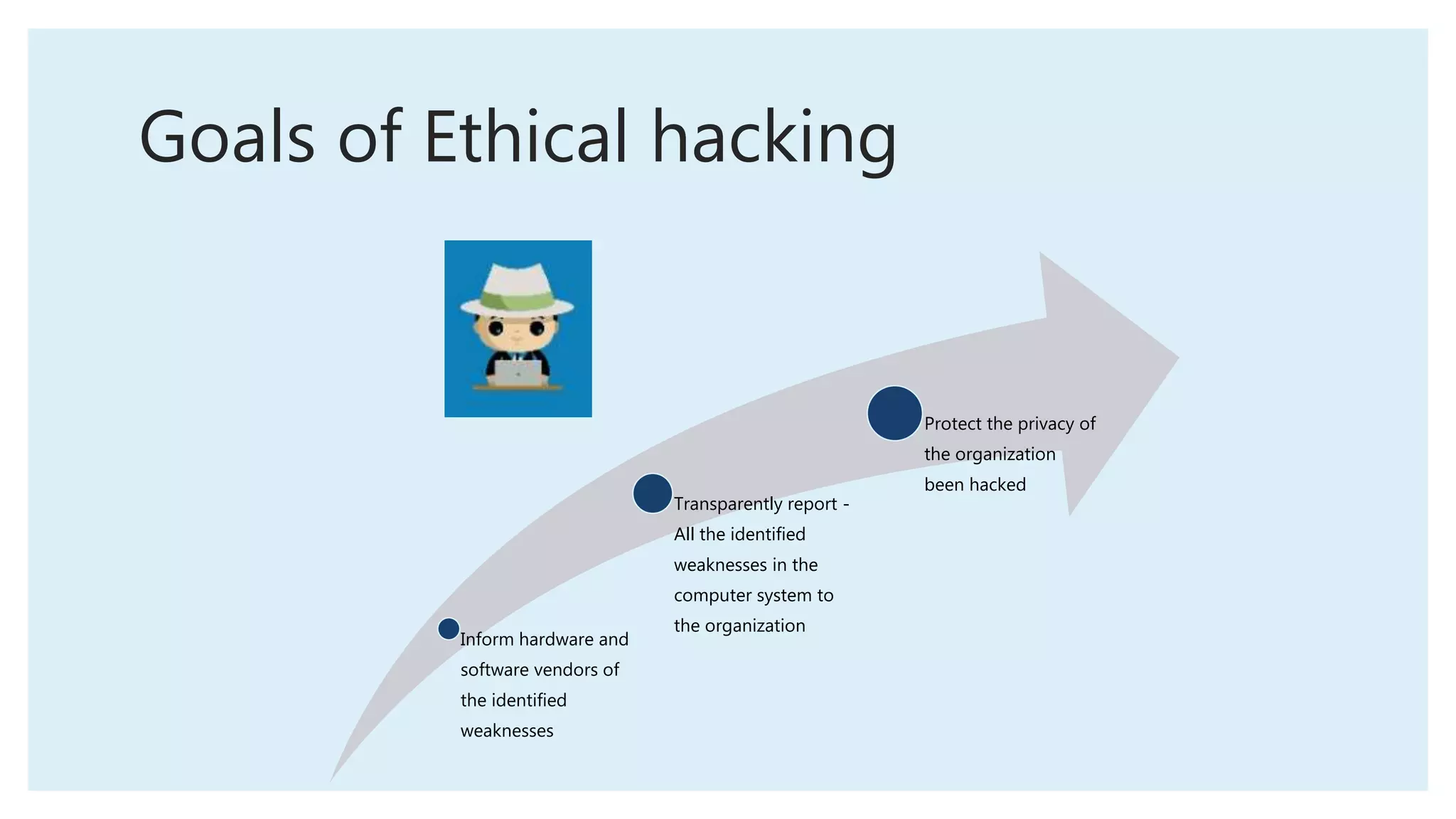 Introduction to ethical hacking | PPTX