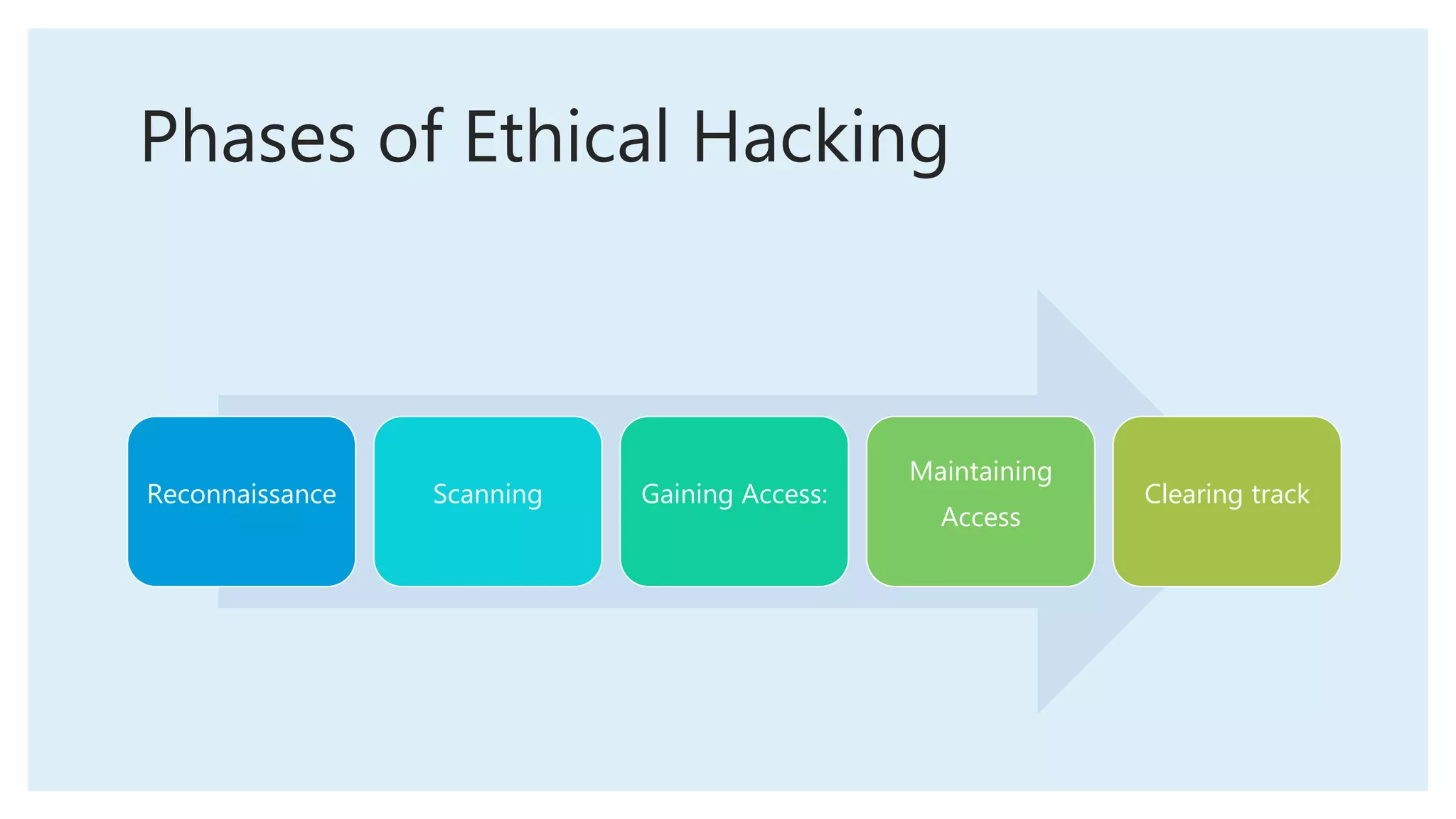 Introduction to ethical hacking | PPTX