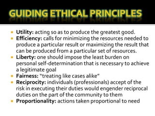 Introduction to ethical issues in public health ghaiath | PPT