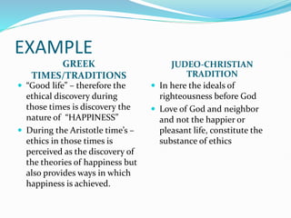 INTRODUCTION TO ETHICS - SY 2022-2023.pptx