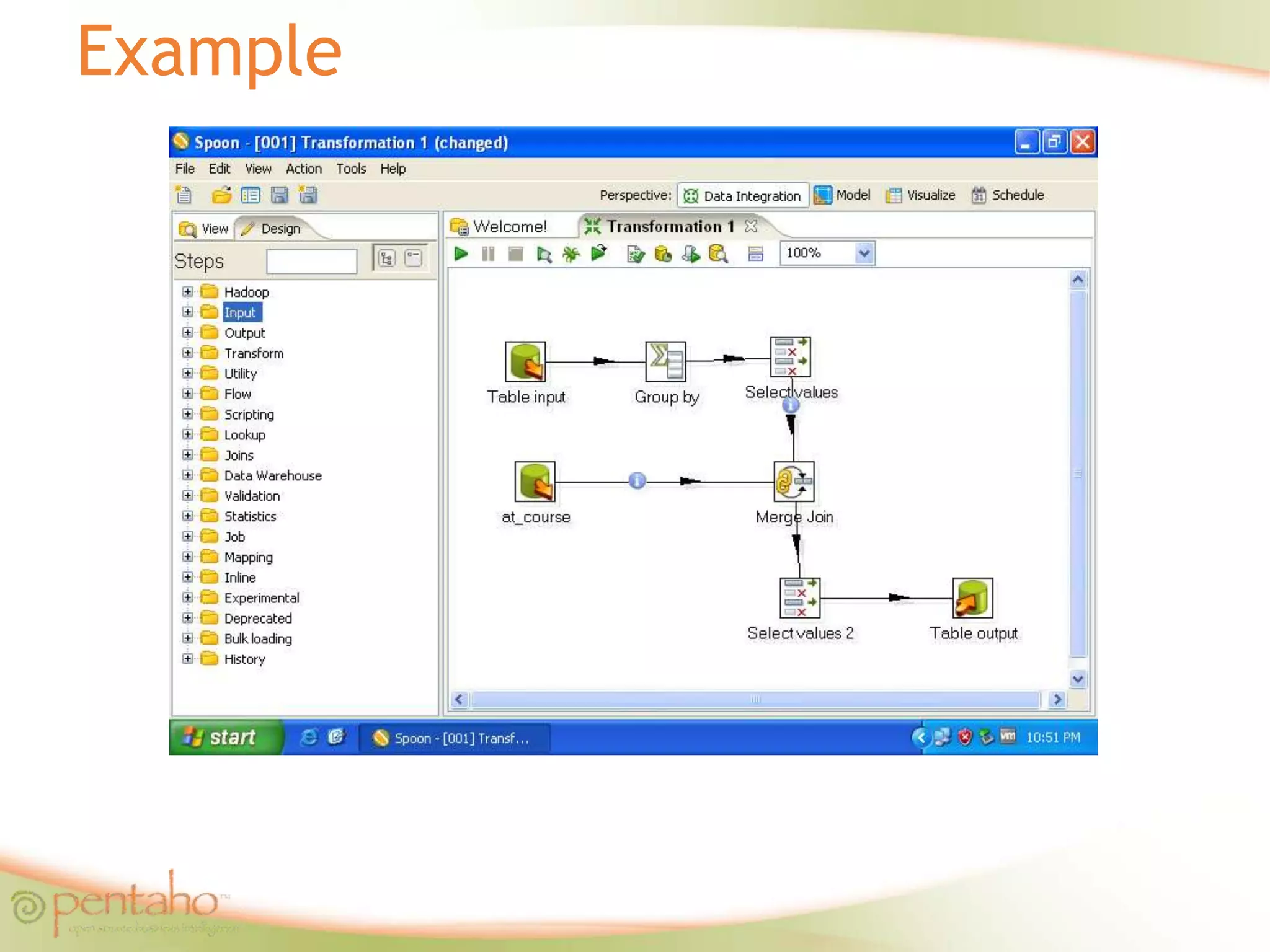 Introduction to ETL - Pentaho | PPT