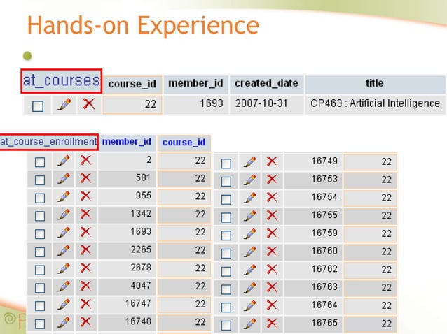 Introduction to ETL - Pentaho | PPT