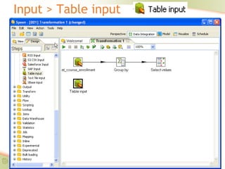 Introduction to ETL - Pentaho | PPT