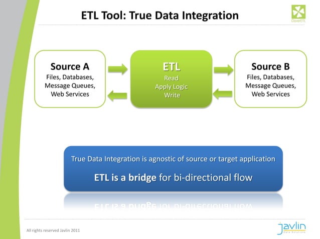 Introduction to ETL and Data Integration | PDF | Databases | Computer Software and Applications