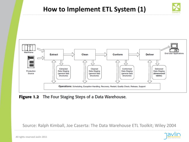 Introduction To Etl And Data Integration Pdf Databases Computer Software And Applications