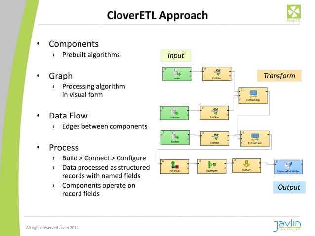 Introduction To Etl And Data Integration Pdf Databases Computer Software And Applications