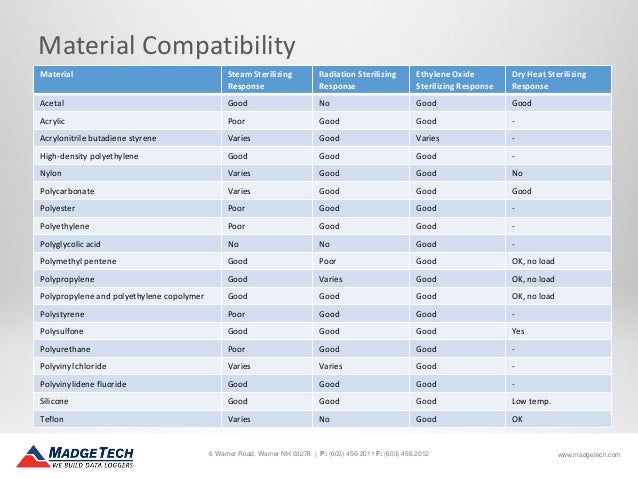 Introduction to EtO Sterilization