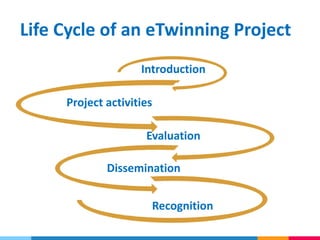 Introduction to eTwinning | PPTX