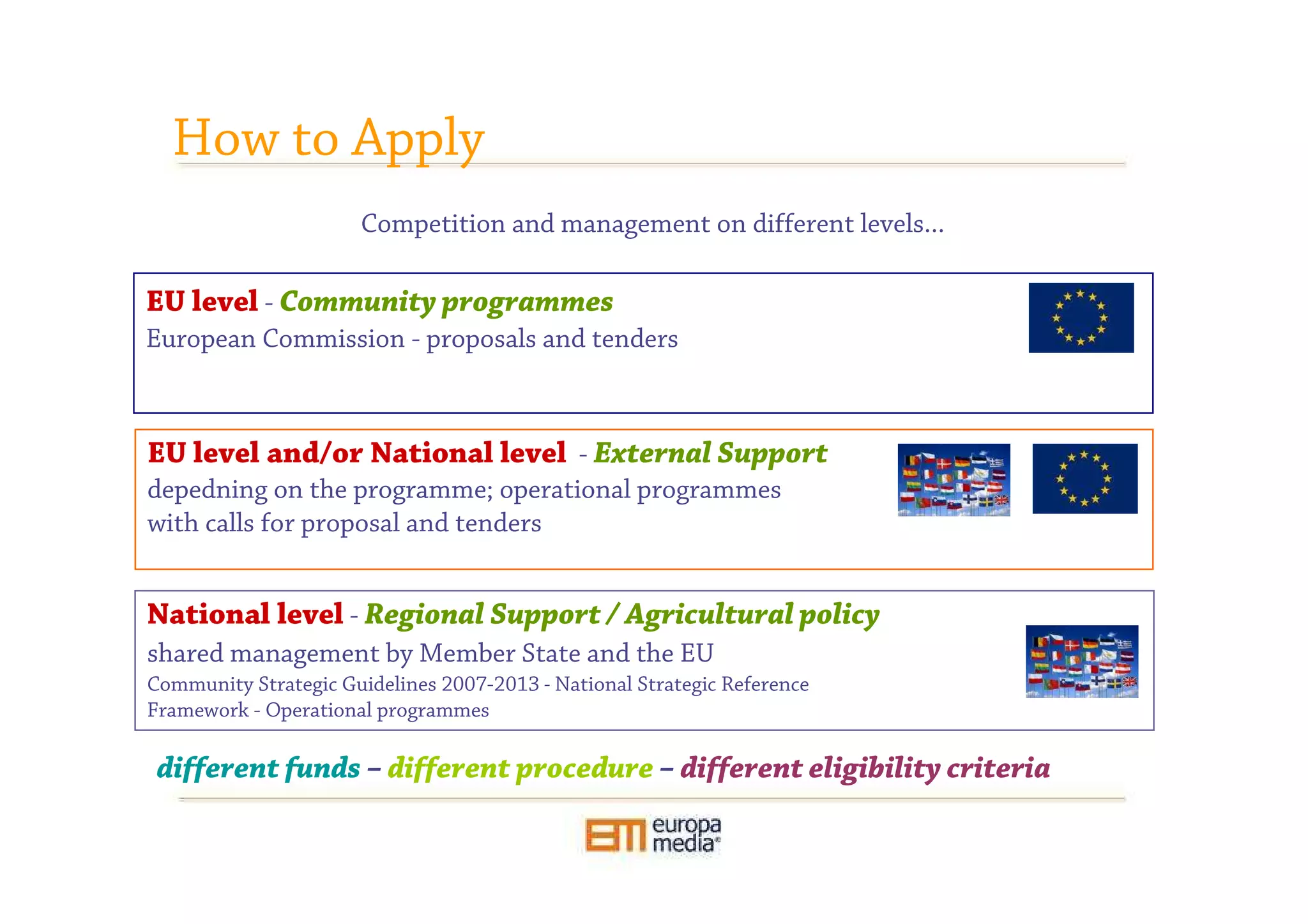 Introduction to EU Funding System | PDF