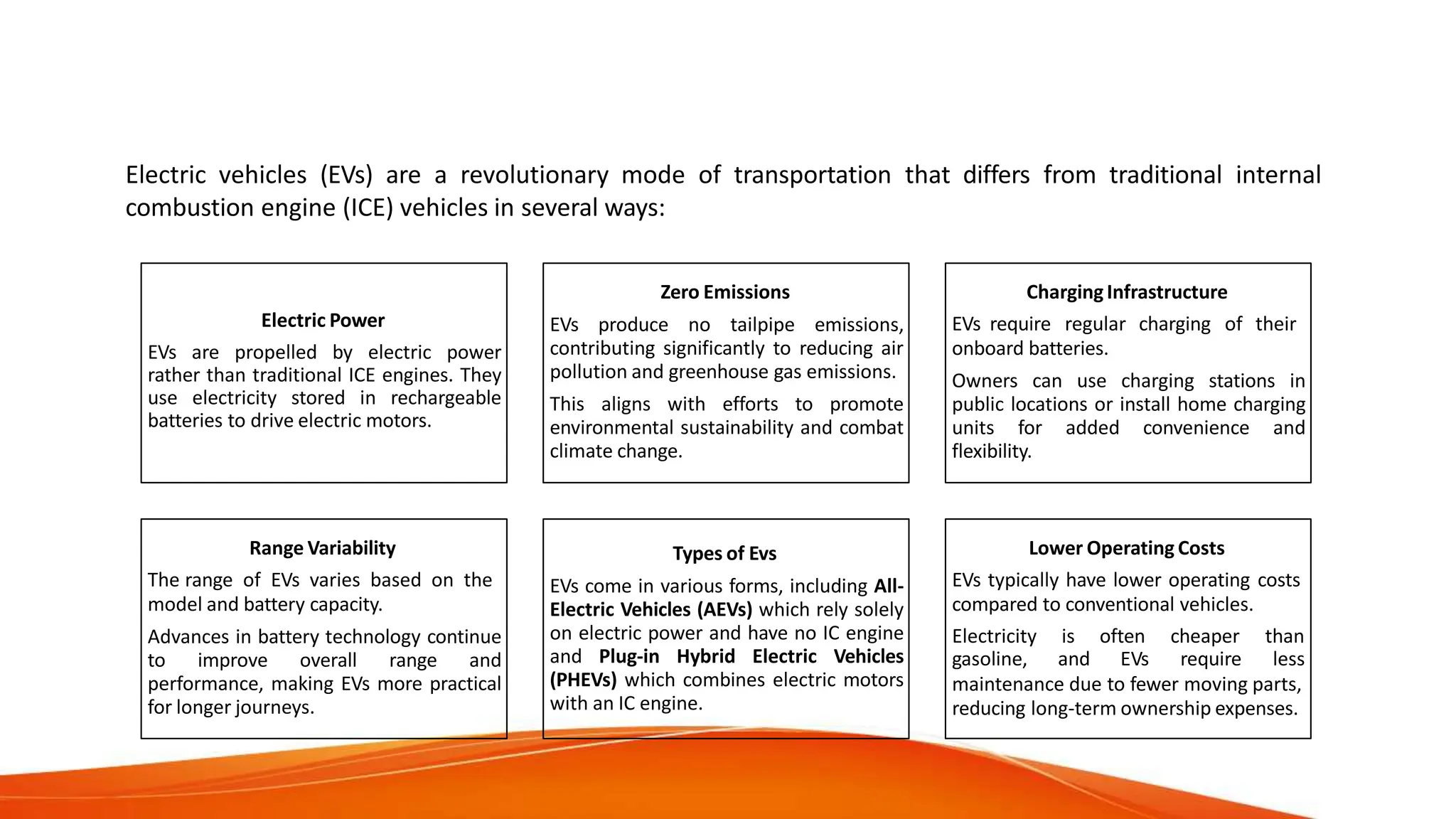 INTRODUCTION TO EV - Full Modified.pptx