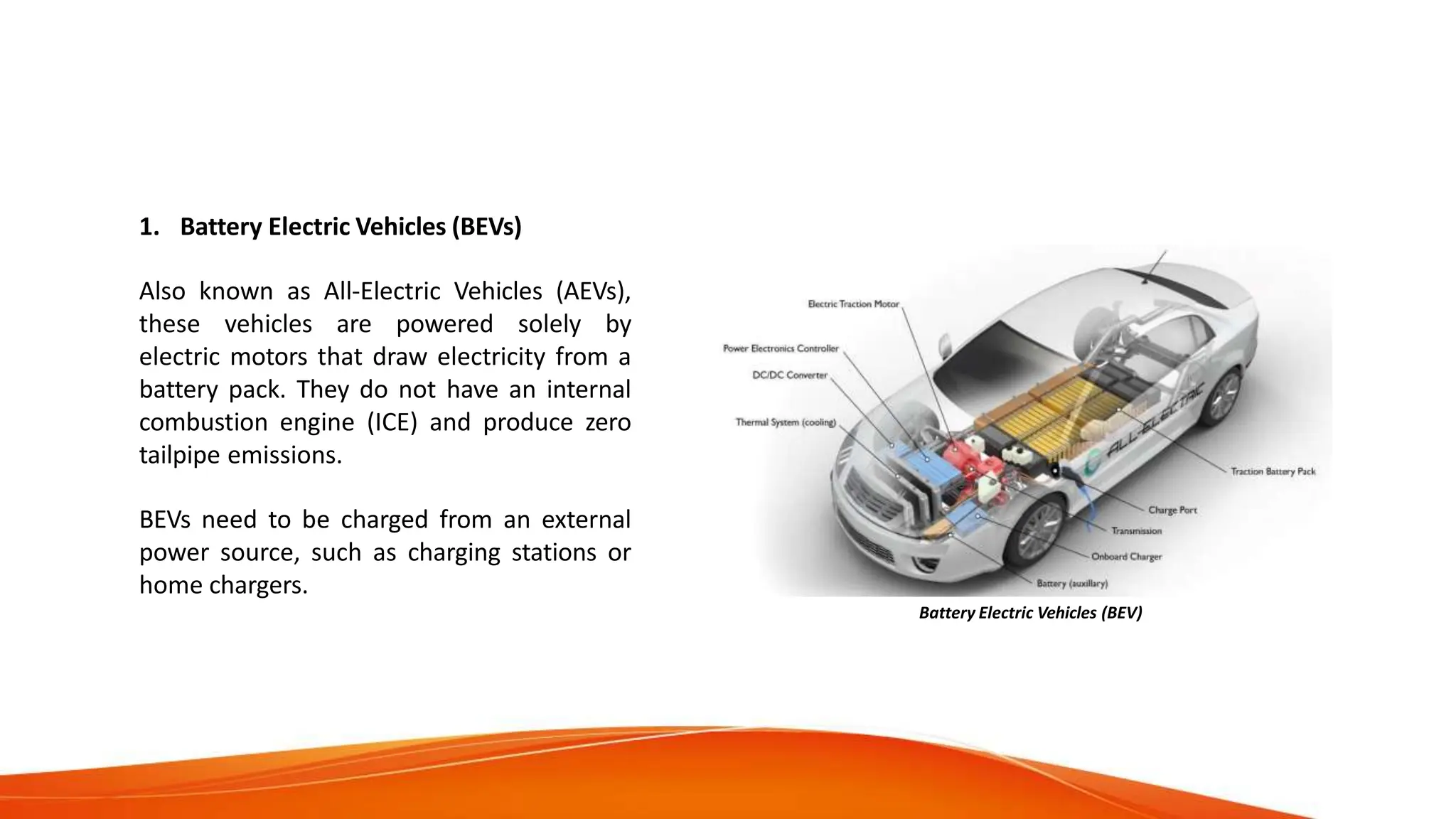 INTRODUCTION TO EV - Full Modified.pptx