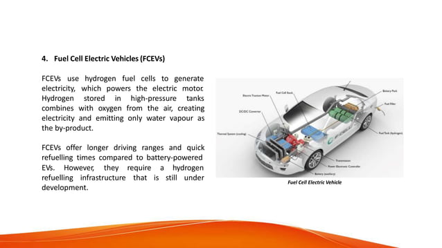 INTRODUCTION TO EV - Full Modified.pptx
