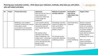 Introduction to Evaluation.pptx