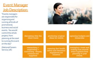 Introduction to Event Management.pdf