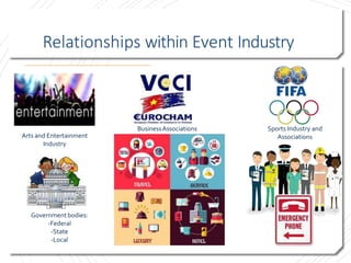 Introduction to Event Management.pdf