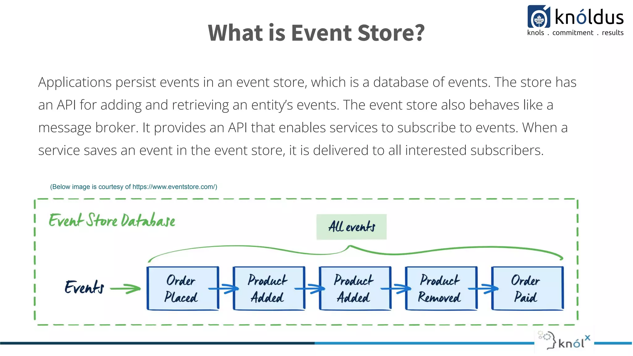 Introduction to EventStoreDB.pptx.pdf
