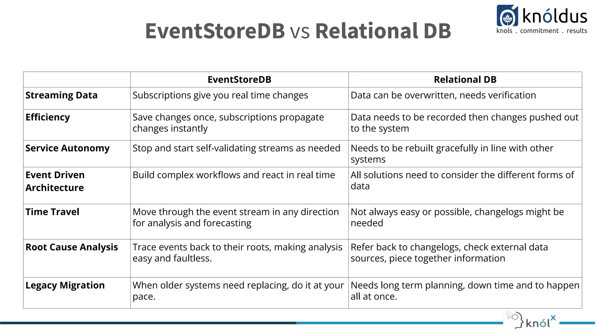 Introduction to EventStoreDB.pptx.pdf