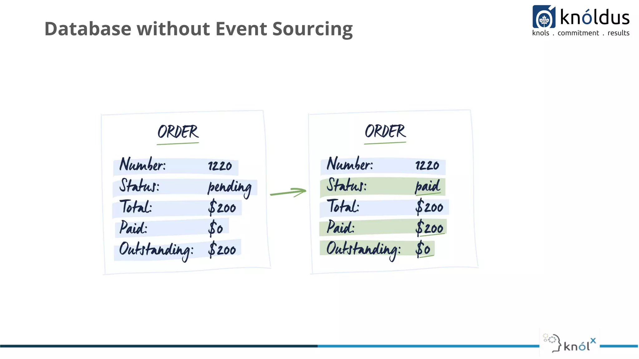 Introduction to EventStoreDB.pptx.pdf