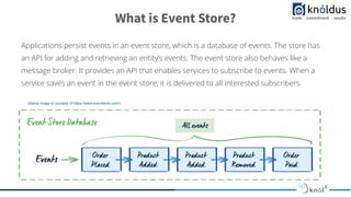 Introduction to EventStoreDB.pptx.pdf