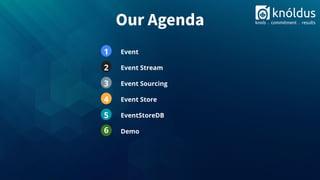 Introduction to EventStoreDB.pptx.pdf